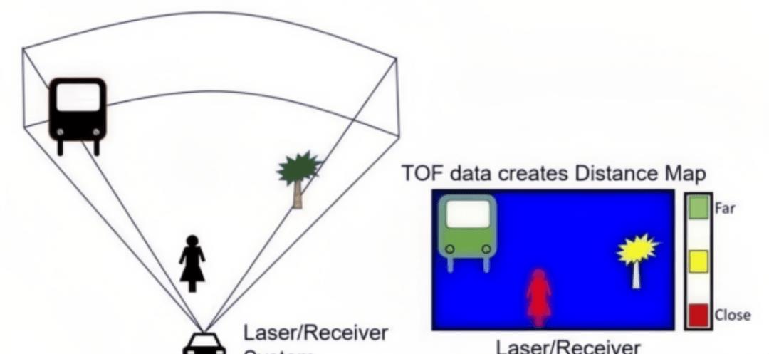 Research shows that pure vision solutions can make autonomous driving ...