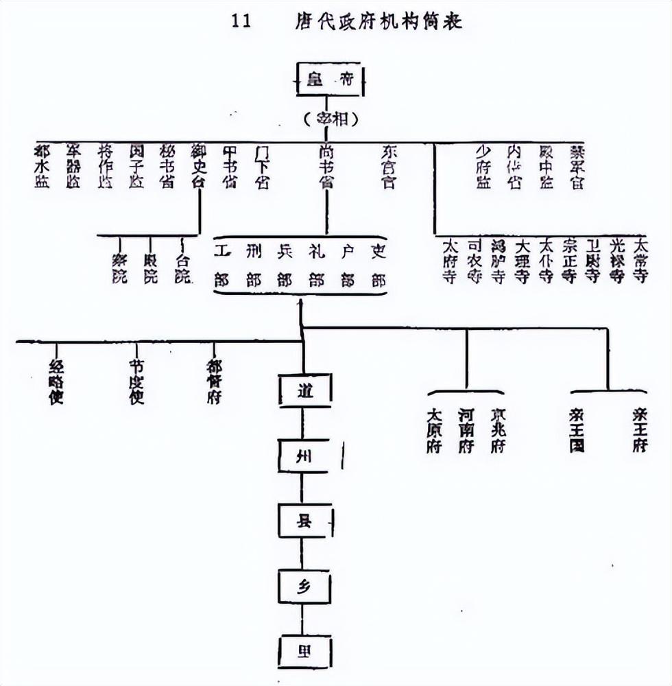 Look at the official positions of eunuchs in the Tang Dynasty: Hushi ...