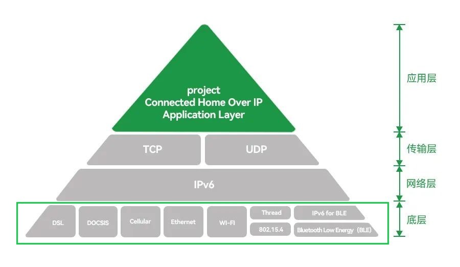 Great summary!The Encyclopedia of IoT Communication Protocols (Part 1 ...