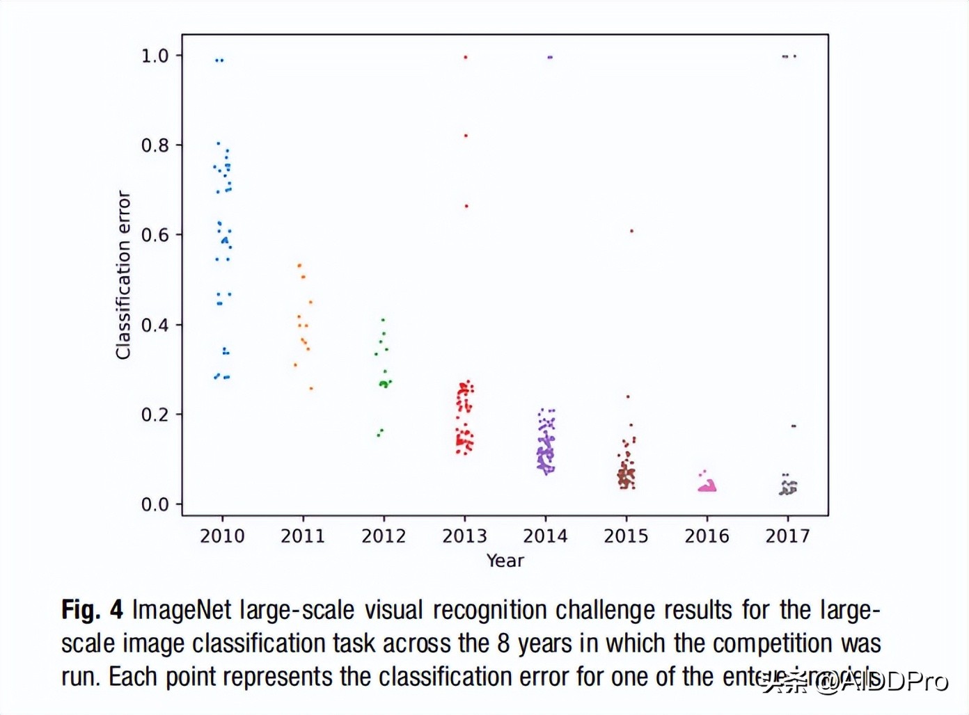 Deep Learning and Computational Chemistry"02" - iNEWS