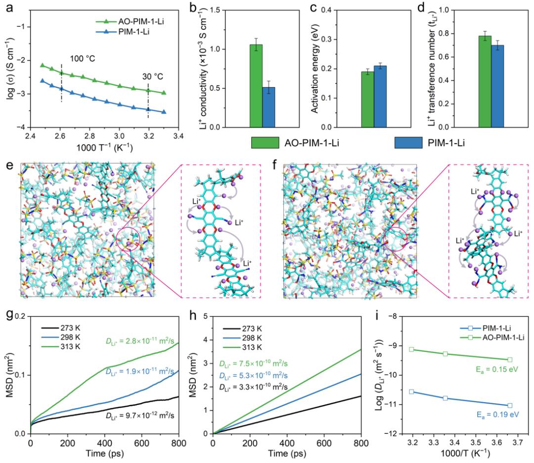 Jida Xu, Jijing: High-performance solid-state lithium batteries based ...