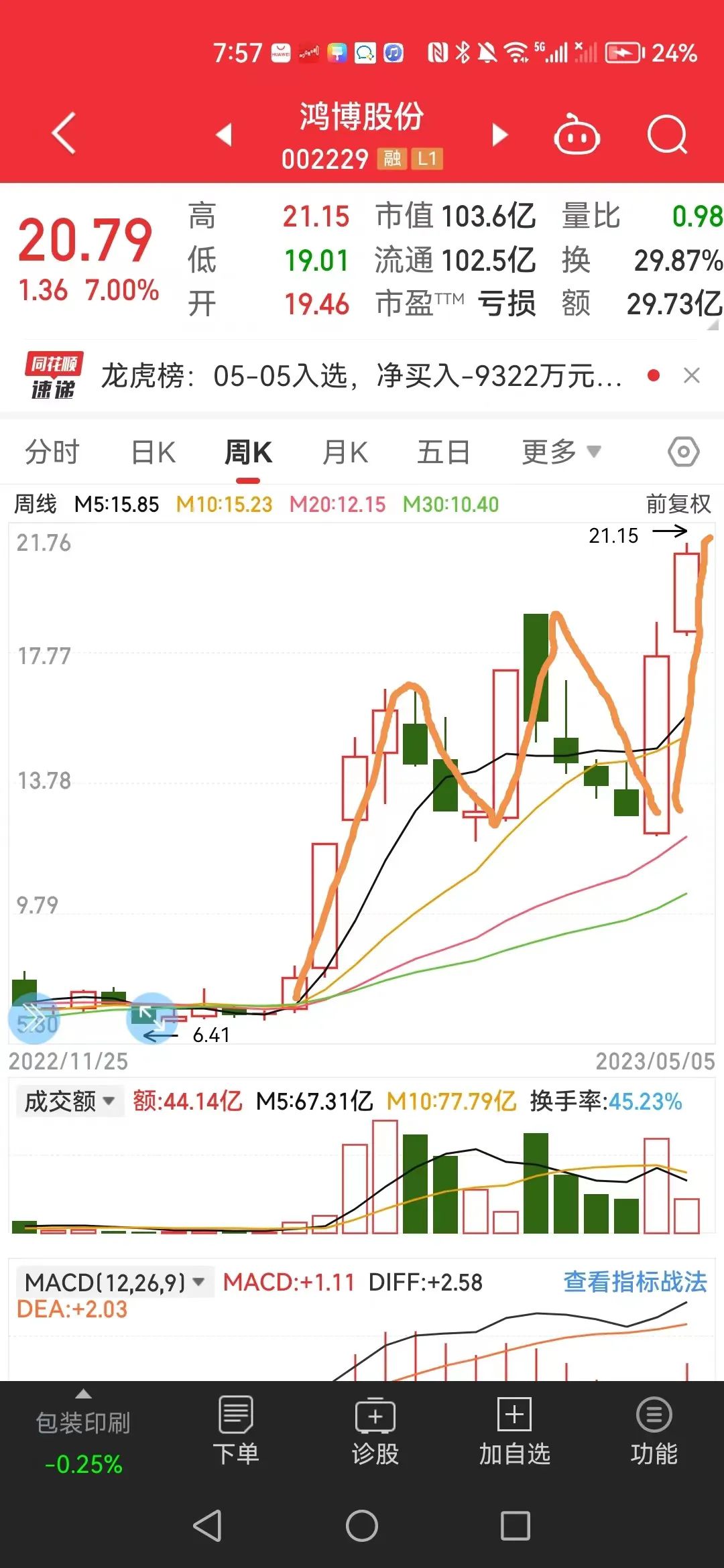 Hongbo shares dance on the top of the waves - iNEWS