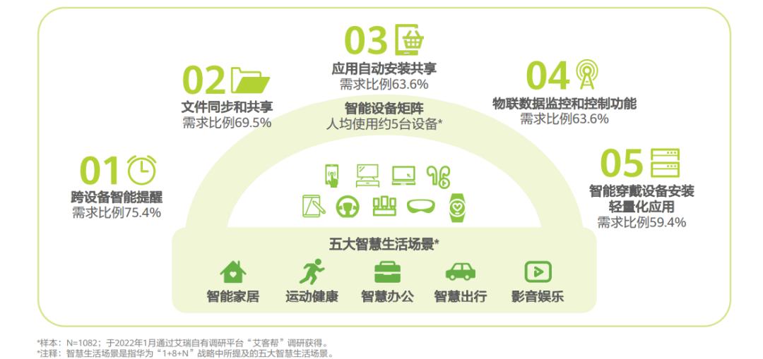 Cross-end development is the general trend, how far is the full ...