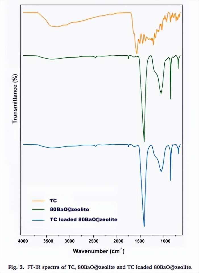 MMM:Structure and Adsorption Properties of BaO Modified Zeolite Powder ...