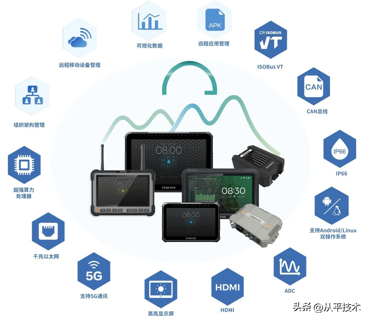 How to choose the operating system of vehicle intelligent hardware ...