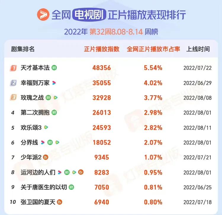 Yang Zi's "Agarwood is like crumbs" ranked first for 3 consecutive ...