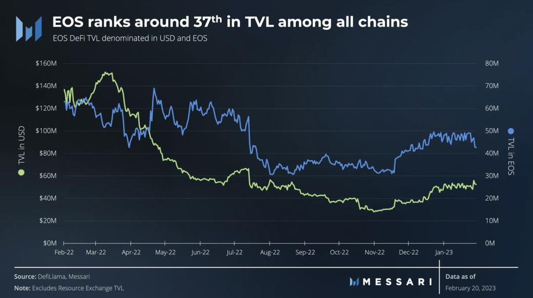 EOS under reconstruction - the road to revival - iNEWS