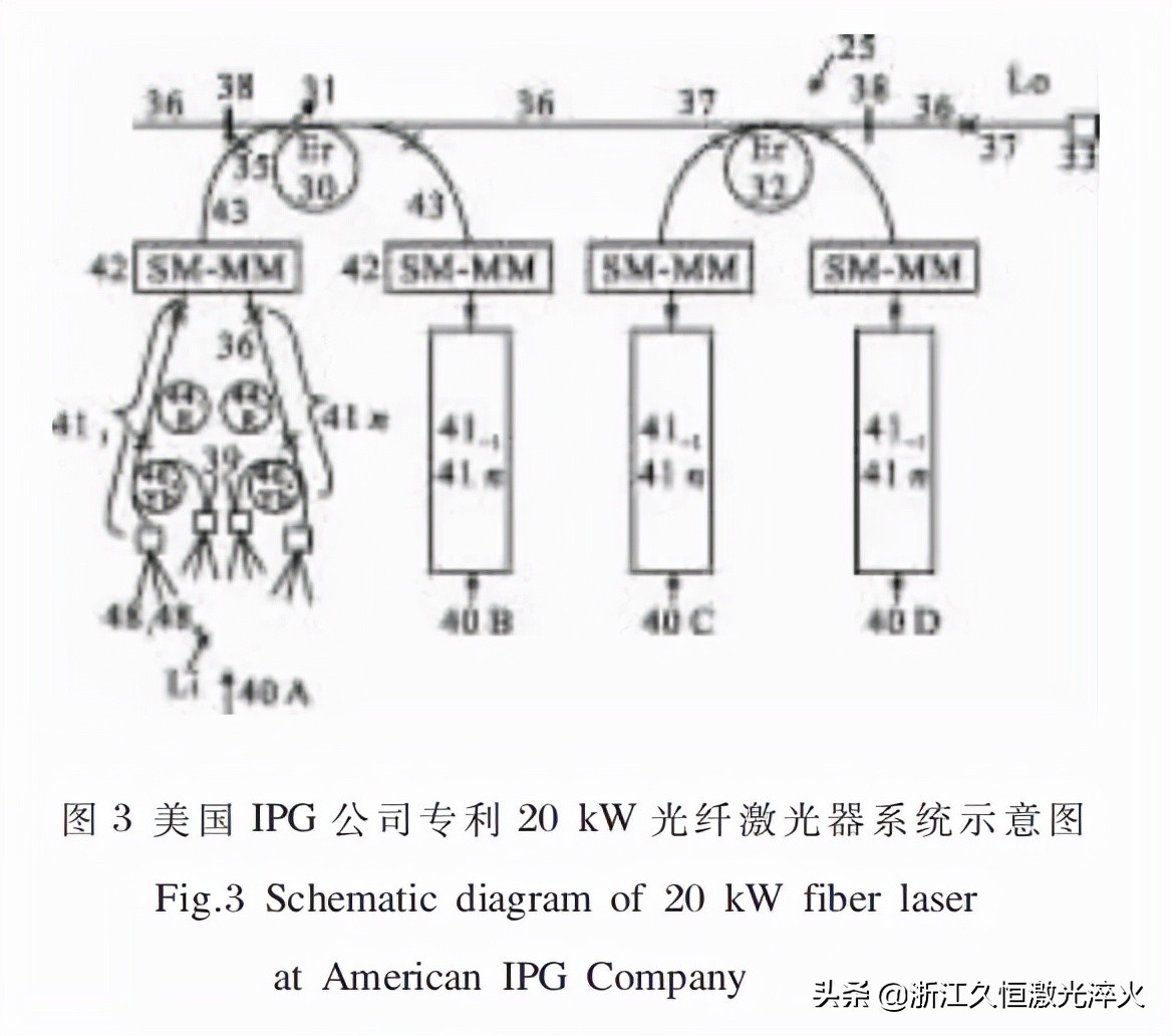 Research progress of high-power fiber laser power combiners - iNEWS