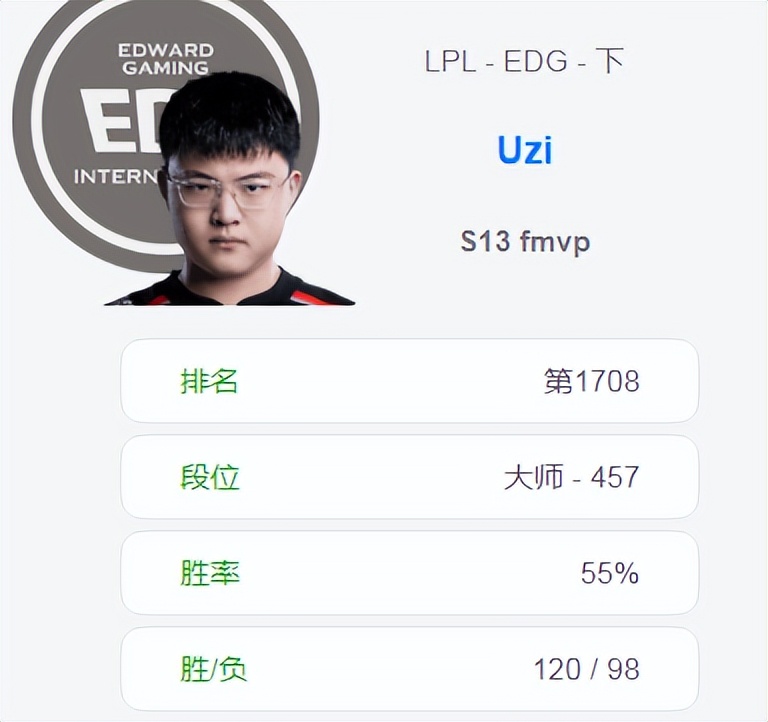 連續多場組排Uzi，被批演員的路人發視頻自證！MLXG：怎麼有臉 - 資訊咖