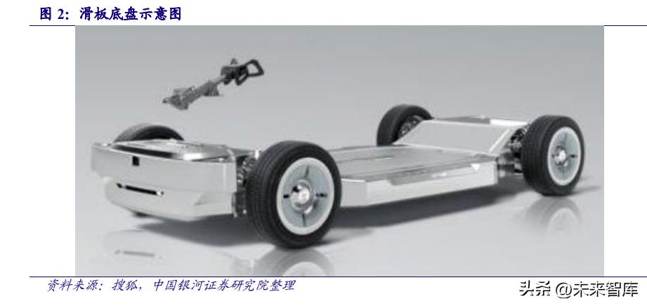 Research on the automotive wire-controlled chassis industry: a key area ...