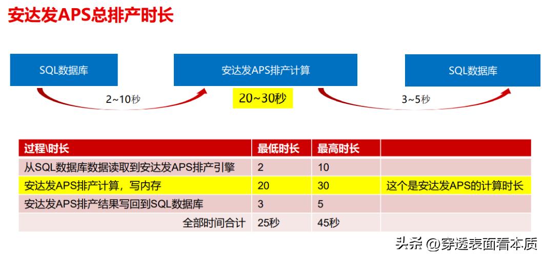 Overall comparison between APS scheduling software and a well-known APS ...