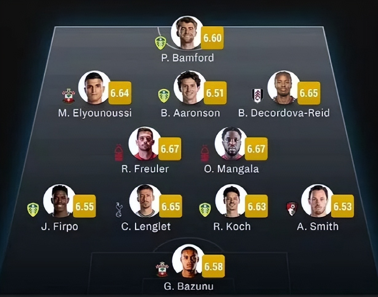 Worst centre-back stigma: Premier League's worst 11 revealed - iNEWS