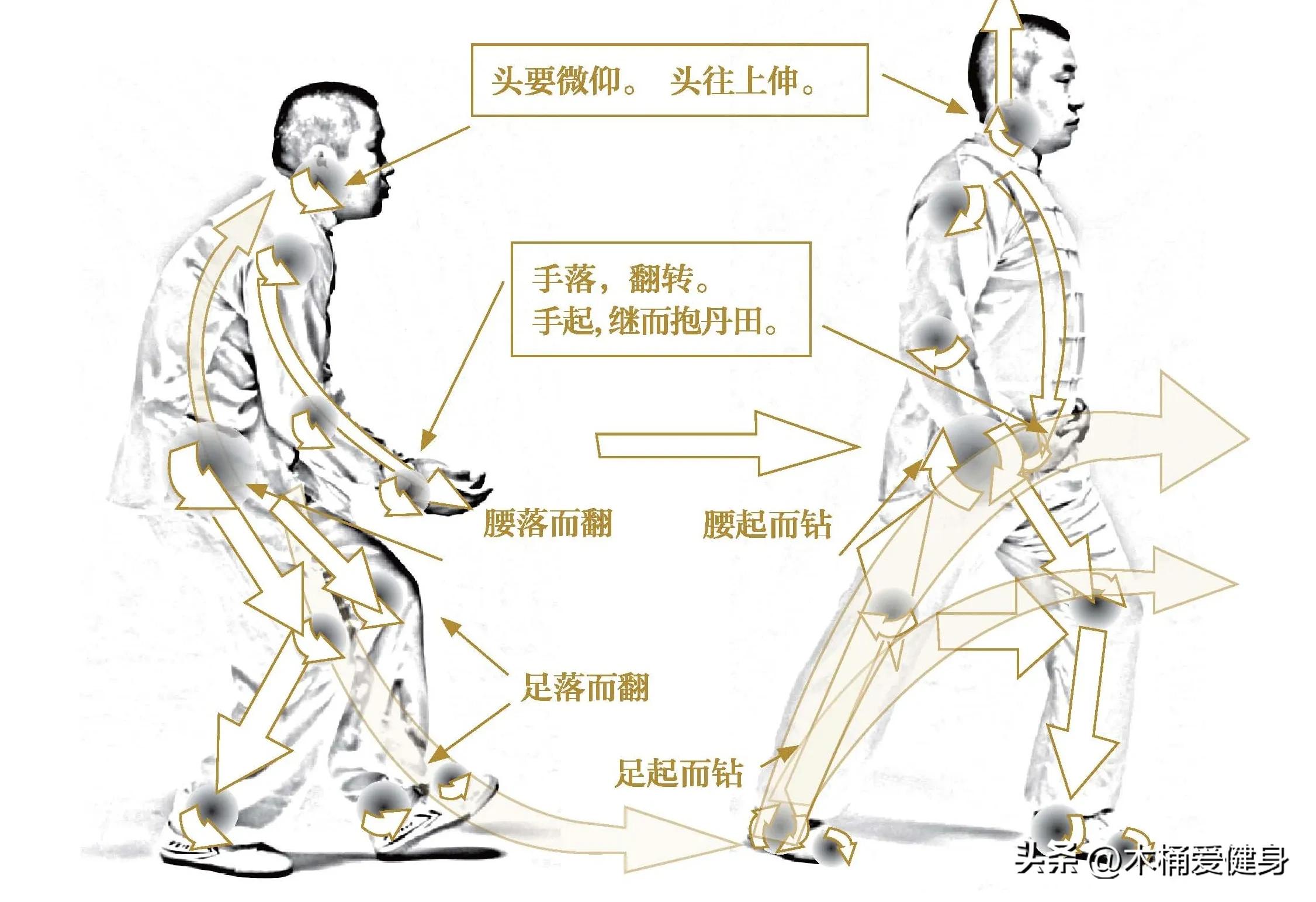 Comparison of Xinyi Liuhe Quan, Dai's Xinyi Quan, and Xingyi Quan's Posts and Analysis of Their ...
