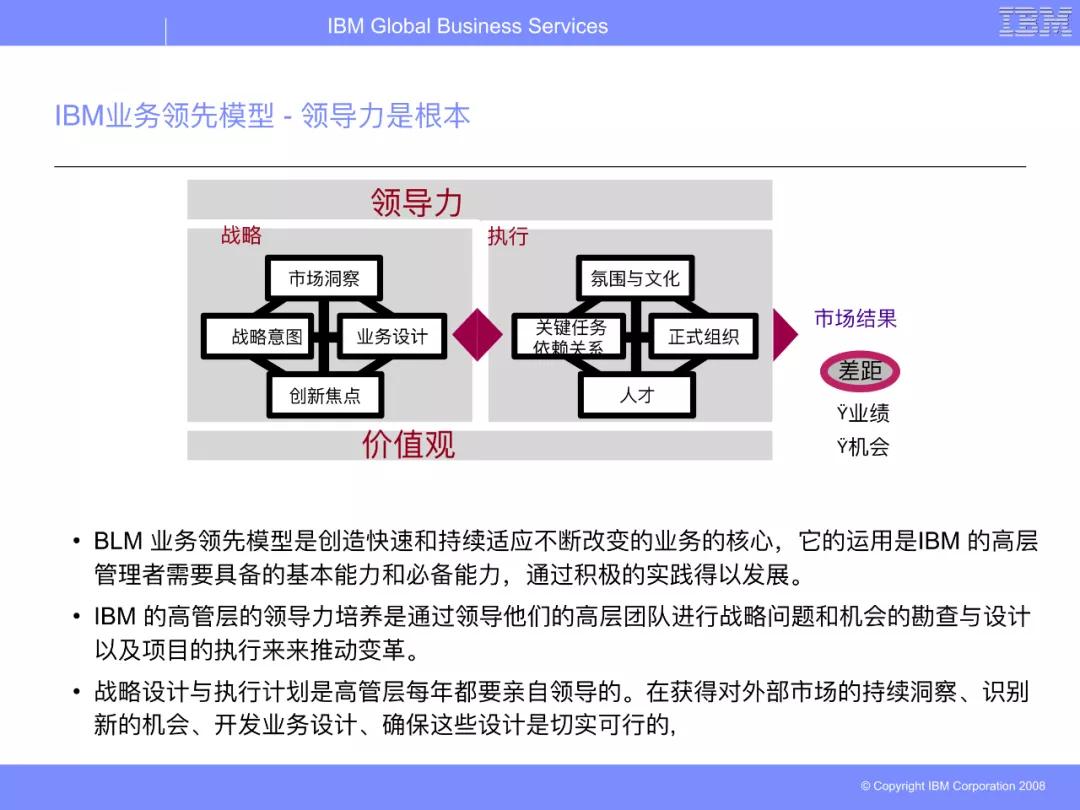 The BLM model that Huawei introduced from IBM (the model of connecting ...