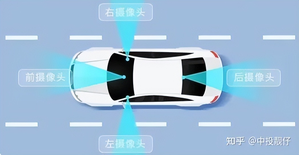 Autonomous Driving - AVM Surround View System Algorithm Framework for ...