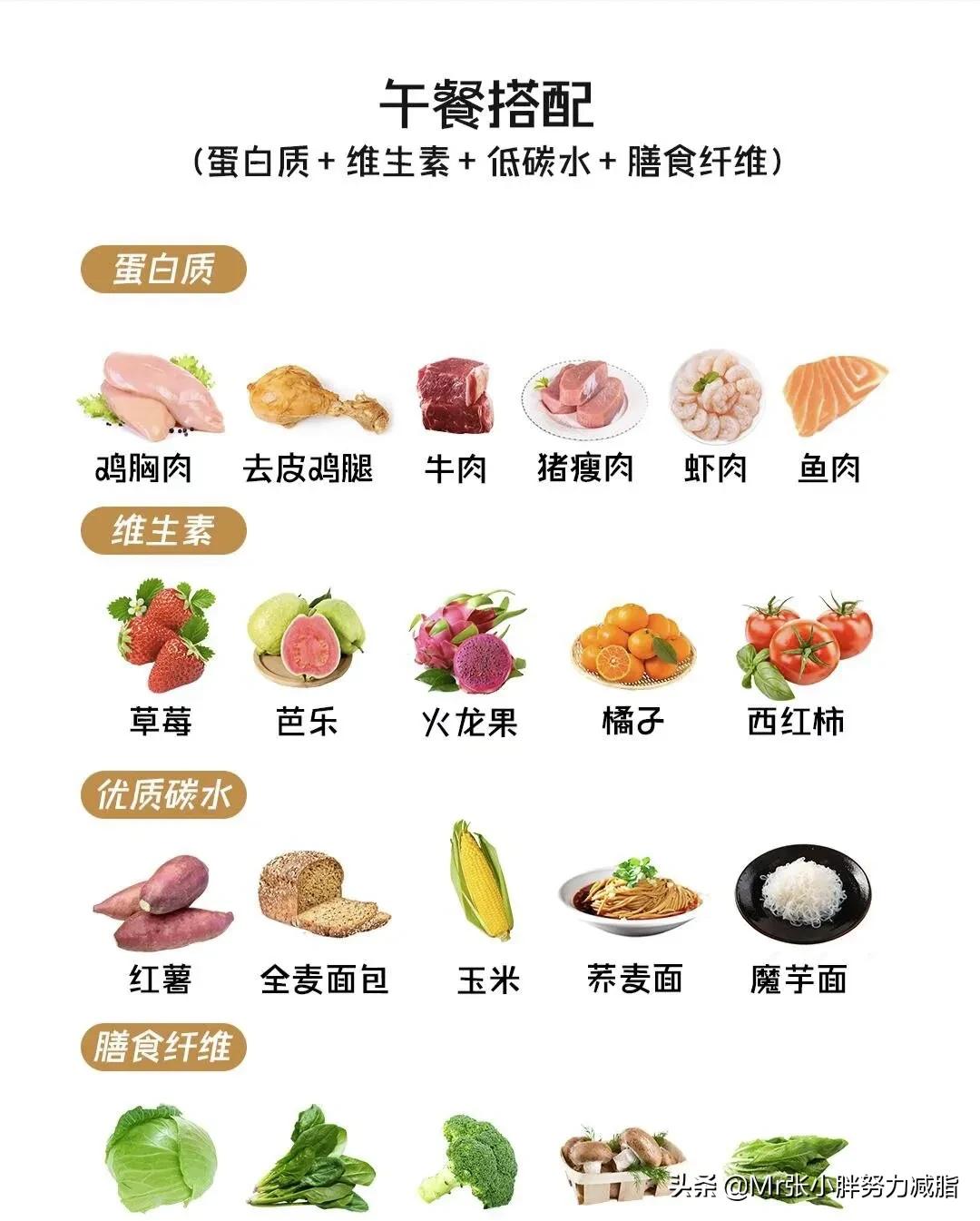 Universal weight loss and fat reduction meal matching formula - iNEWS