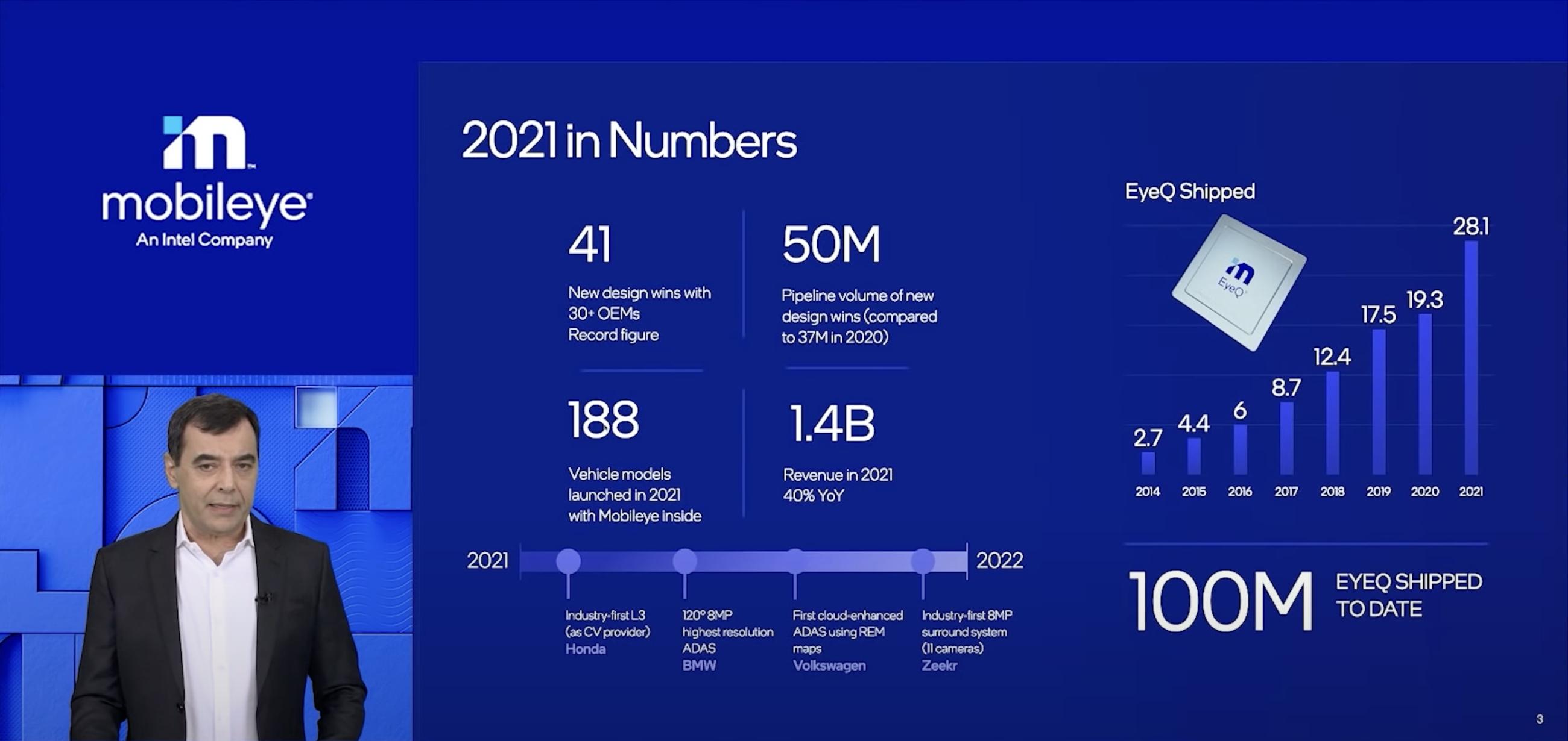 Mobileye's "Conspiracy" - iNEWS