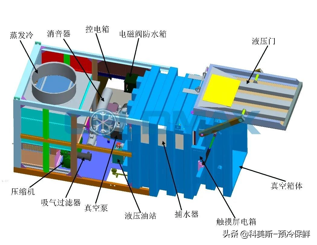 Principle and introduction of vacuum precooler - iNEWS