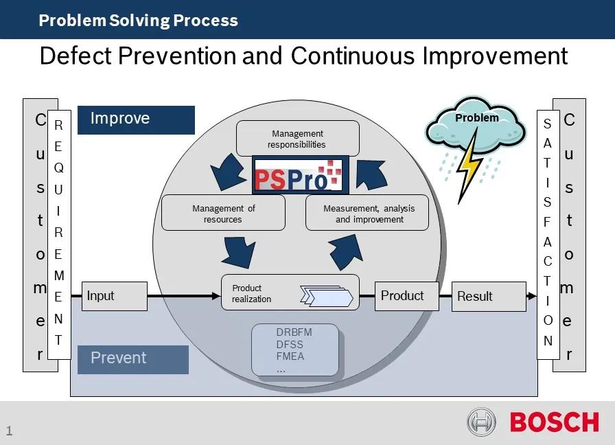 How auto parts bosses solve problems, Bosch 8D textbook - iNEWS