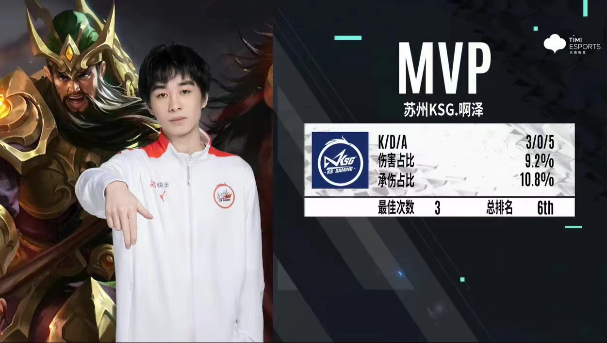 KSG let 2 chase 3 EDGM, and it is only a matter of time to lock in Group A in advance, Aze Bajie ...