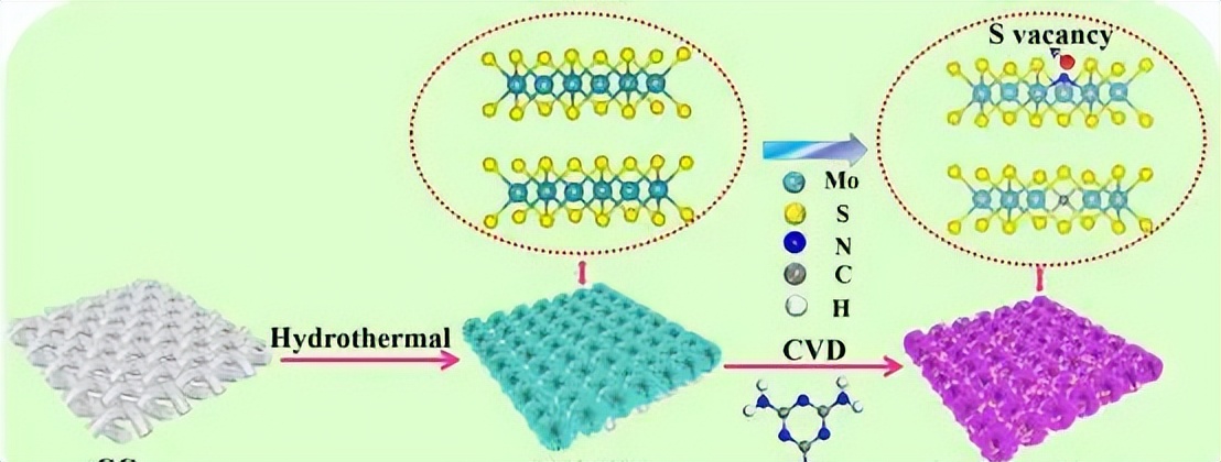 CC composites, with excellent mechanical properties and strength, are ...