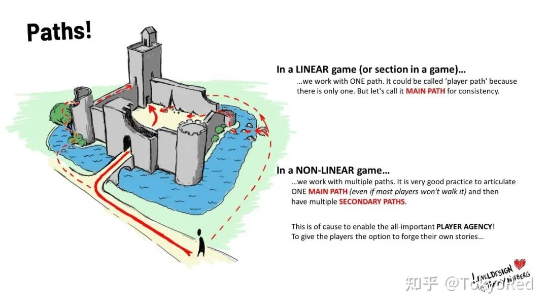Game thinking: what is a good route guidance design (Path Design) - iNEWS