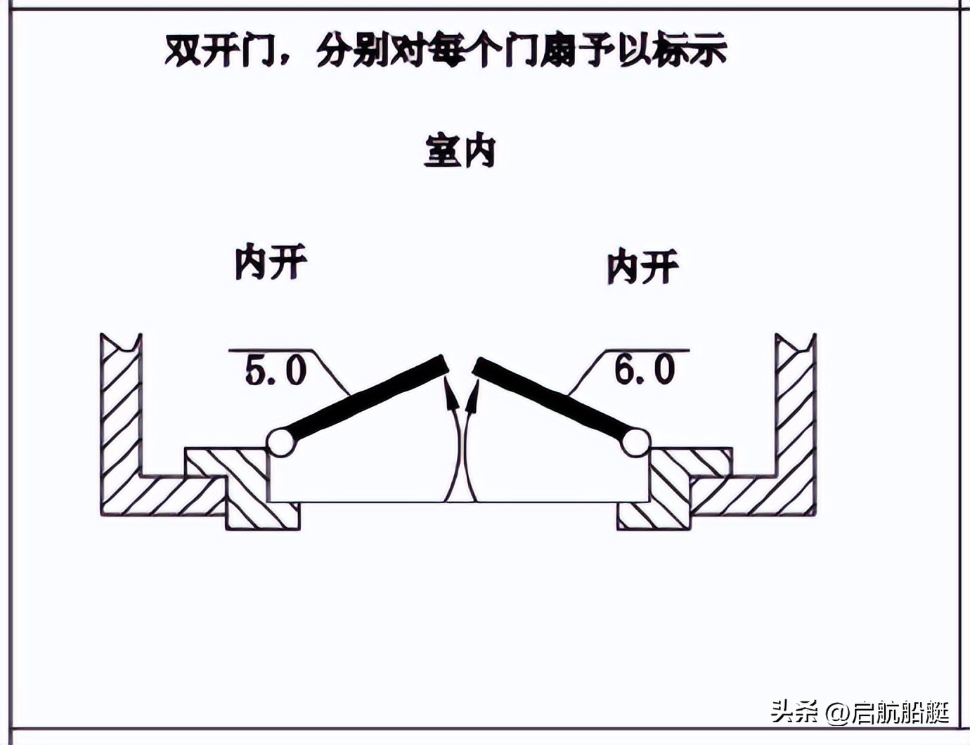 Marine door and window opening directions and symbols signs - iNEWS