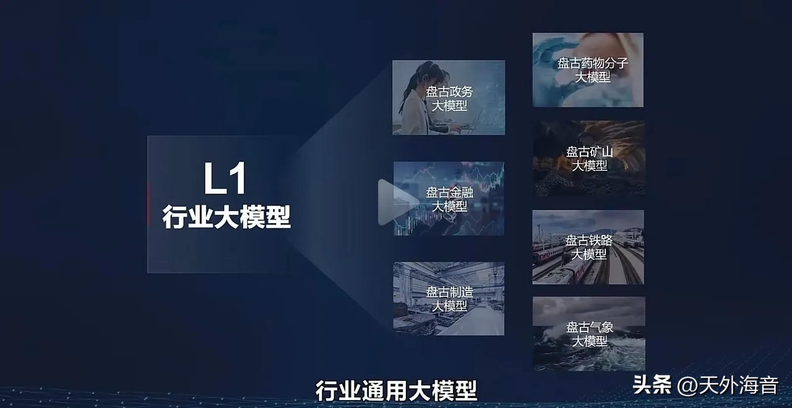 The Huawei Pangu large model has more development prospects than the ...