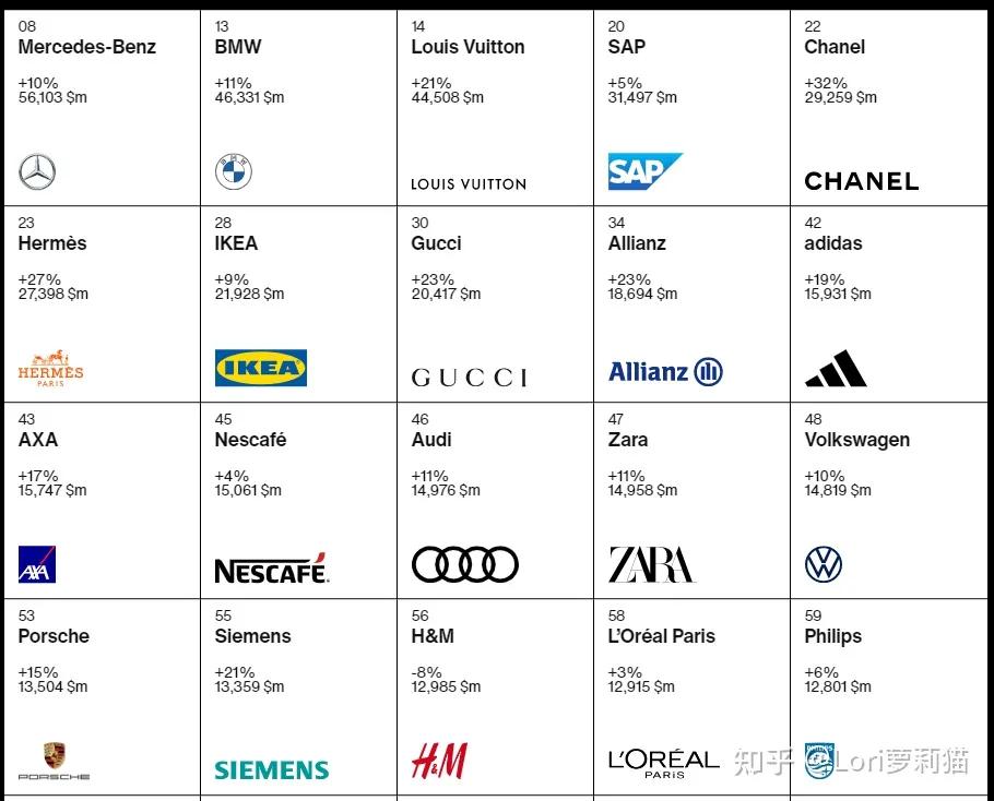 The best Chinese brand = national brand name + national degree? - iNEWS