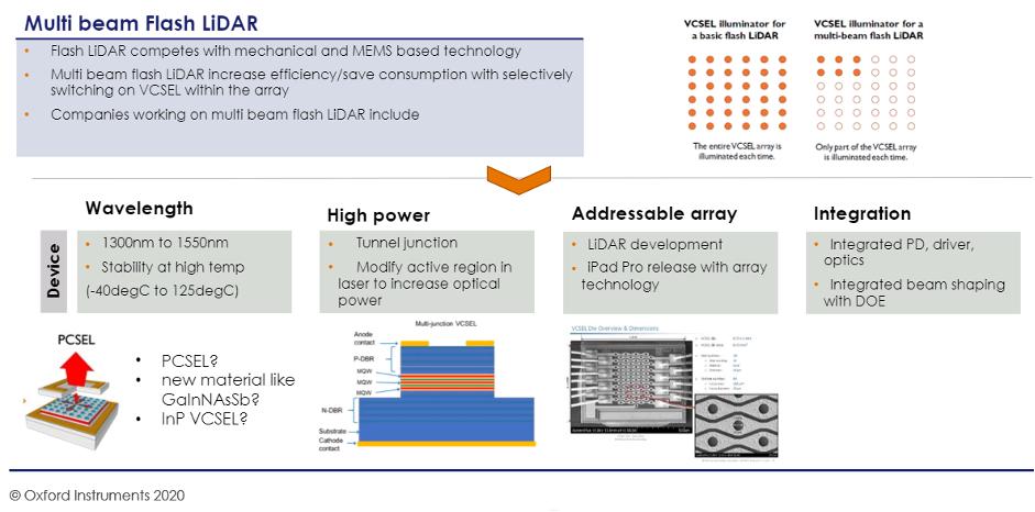 There are ways to optimize the VCSEL process.... - iNEWS