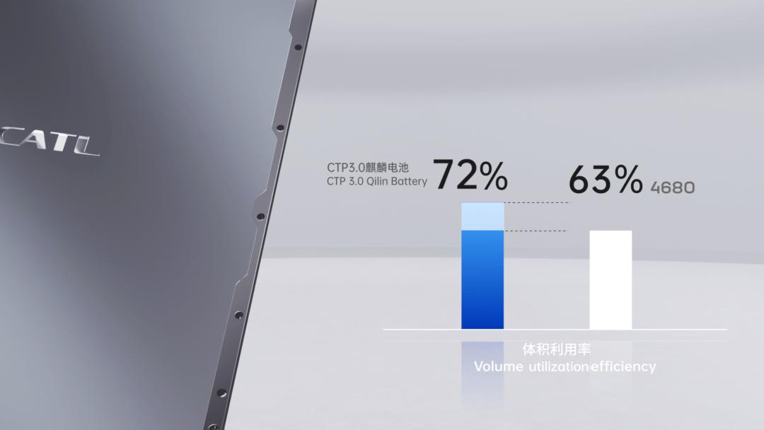 What is so powerful about the ultra-integrated Kirin battery? - iNEWS