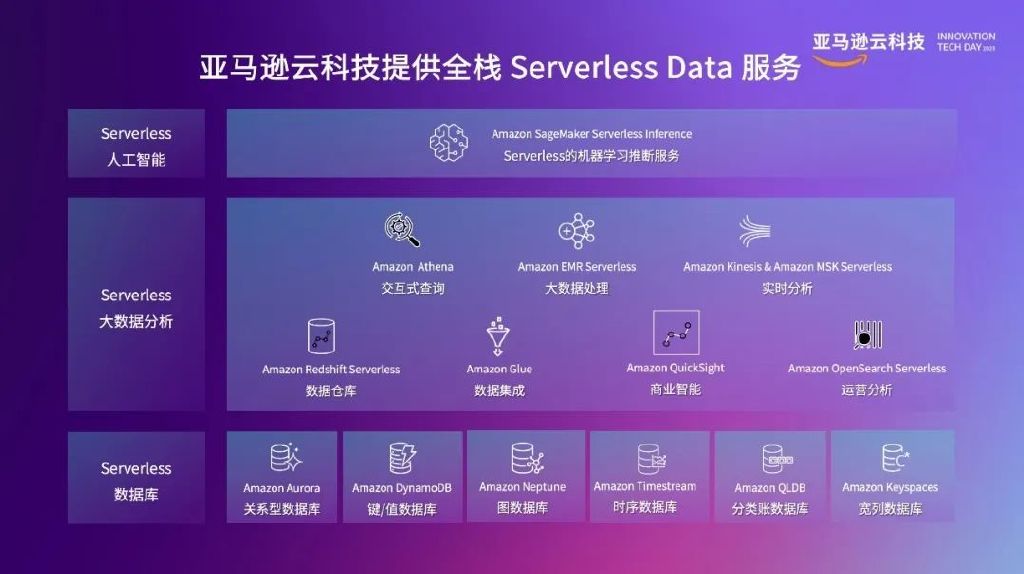 Amazon Cloud Technology Ranked as a Leader in IDC MarketScape Decision ...