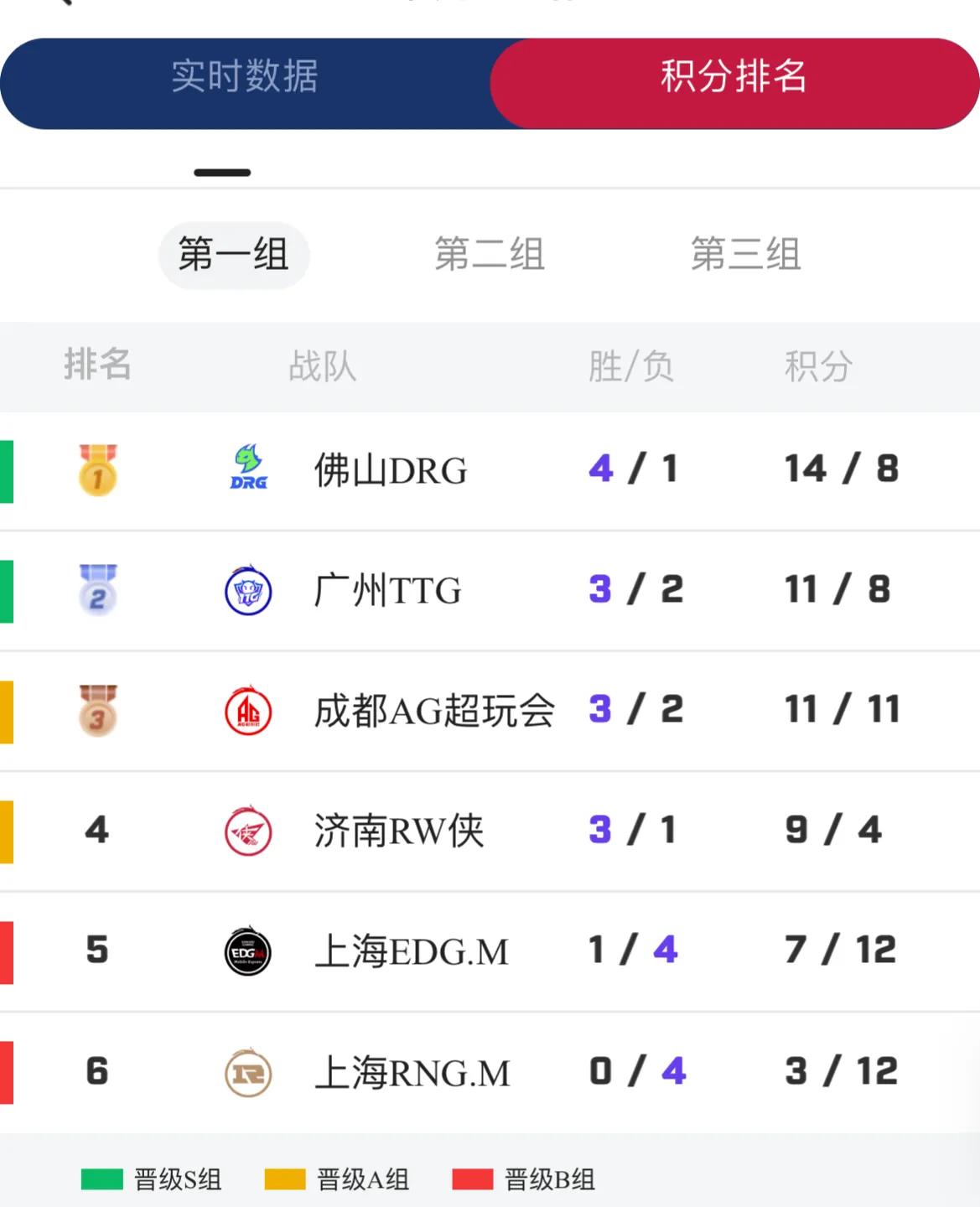 2023kpl spring competition - iMedia