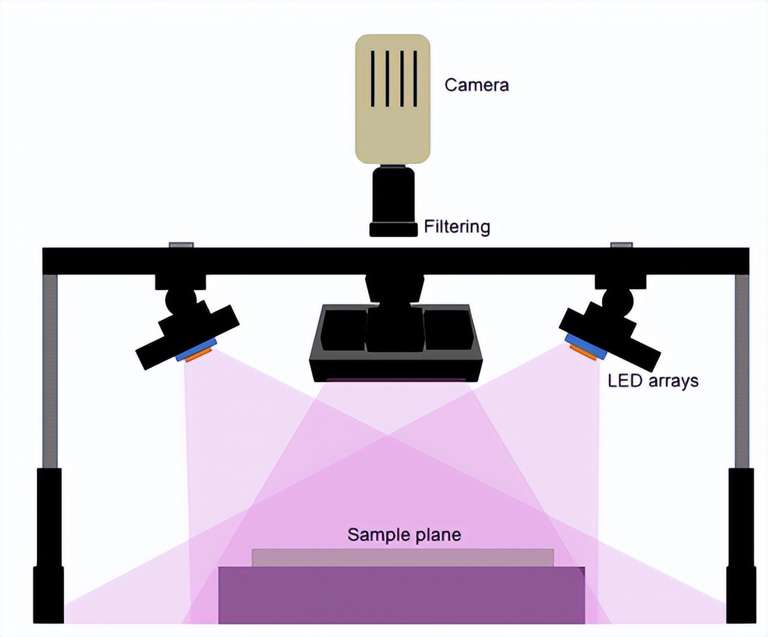 Improve PSC device stability through luminescence imaging in ...
