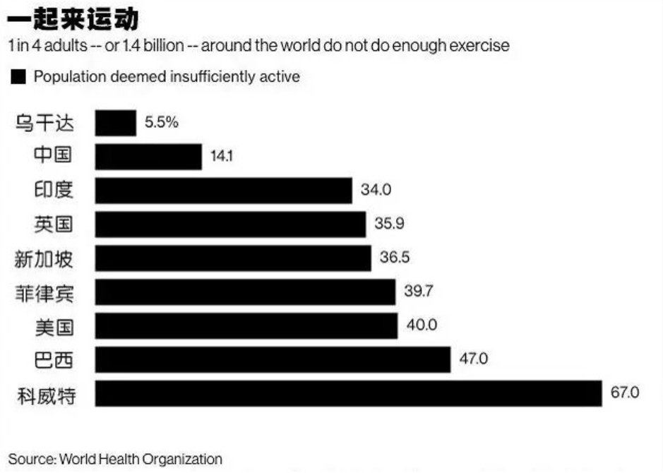 The world's laziest countries are out, you can't imagine how lazy they ...