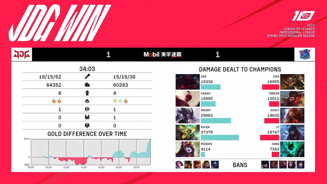 Ruler has four kills in a desperate situation, and Knight completes the ...