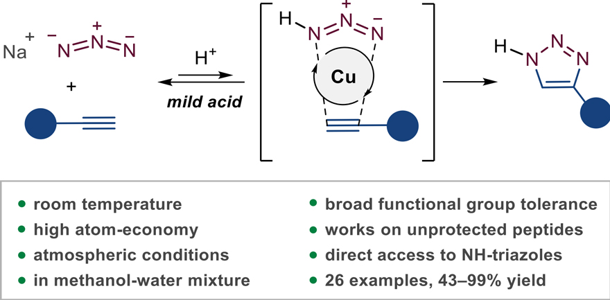 How dangerous is very dangerous?What You Should Know About Azide ...