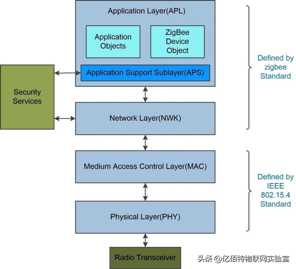 How to solve the packet loss problem?The engineer summed it up for you ...