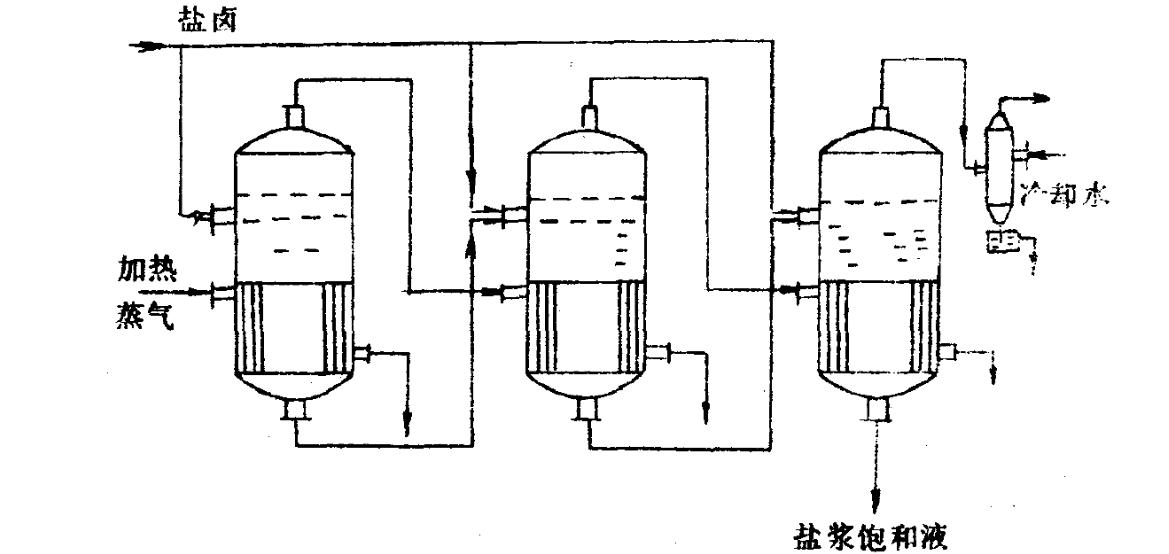 Titanium sulfate in high salt solution, using hydrolysis to remove Sr ...