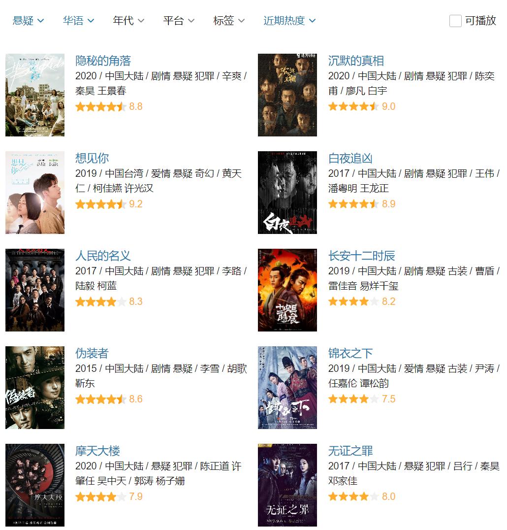 Top 3 niche films among suspense lovers, which one have you watched ...