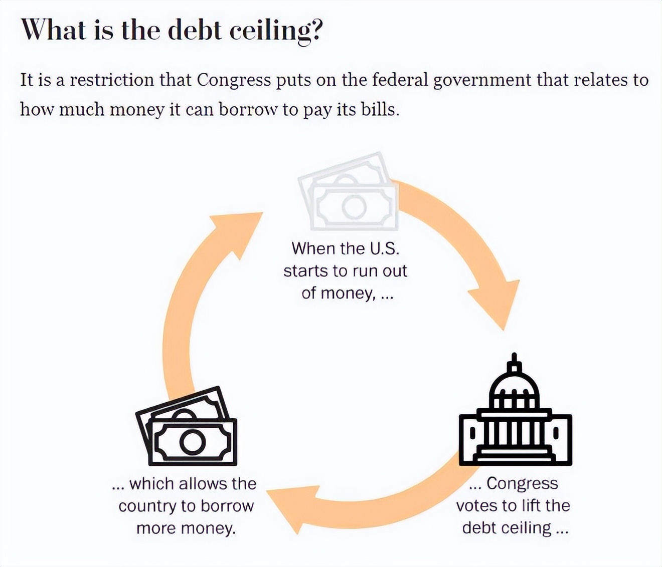 What kind of serious crisis is hidden in the US government's default ...