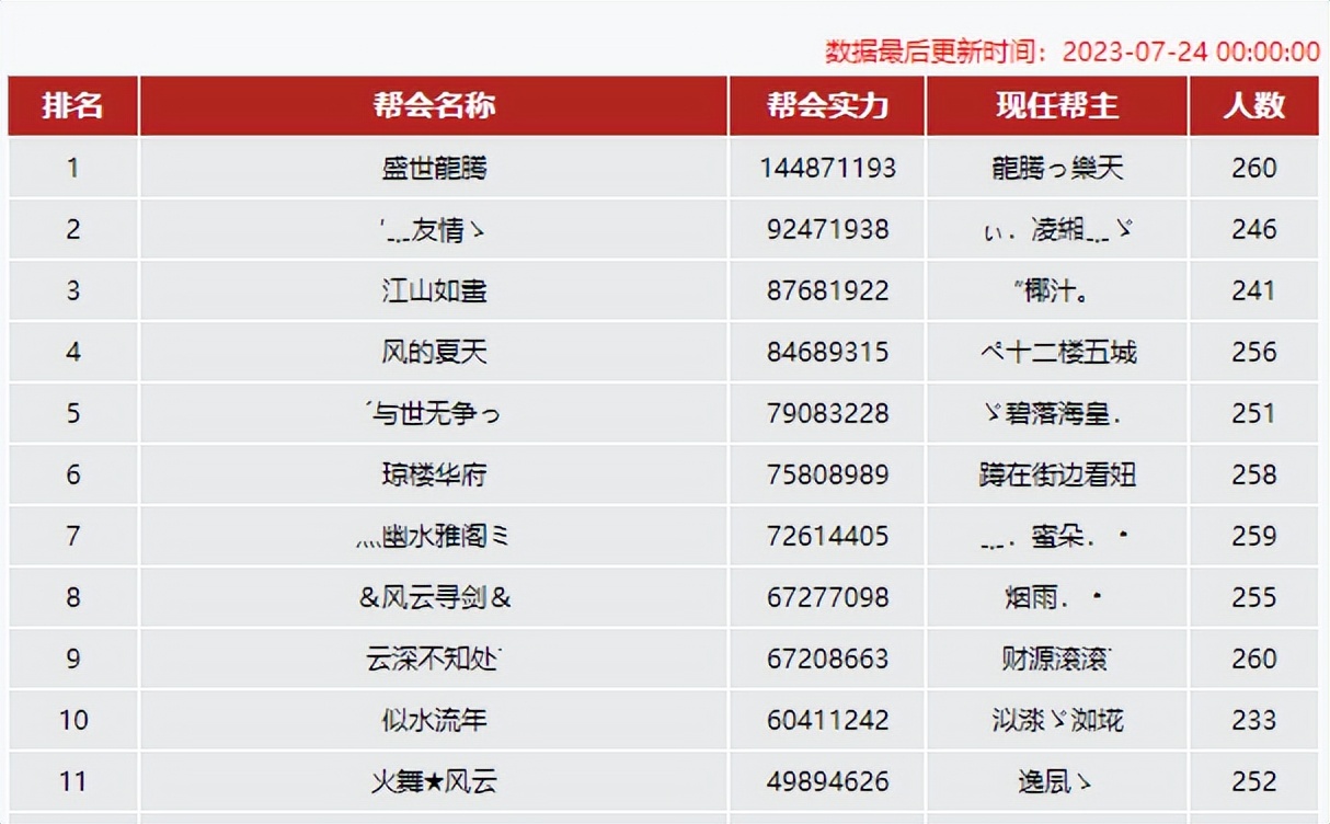 Tianlong online game gossip: The old rivals of Longteng Jianmen meet ...