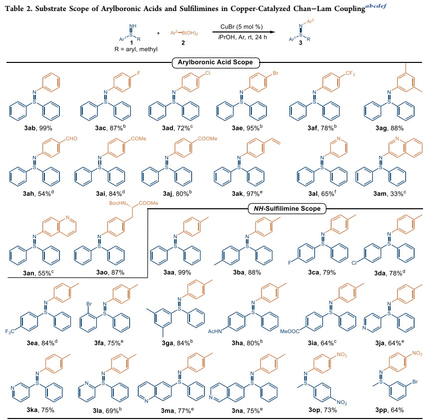 A Chan-Lam Coupling Reaction for Thiimine Dehydrogenation Compatible ...