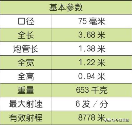 Global Artillery Appreciation - American M1 Howitzer - iNEWS
