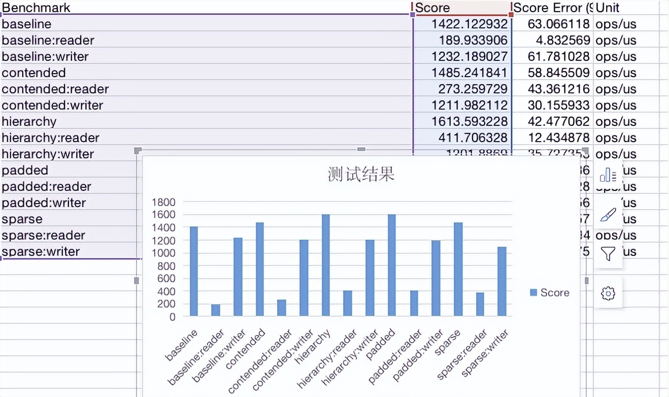 Only the top Java can understand, performance benchmark JMH! - iNEWS
