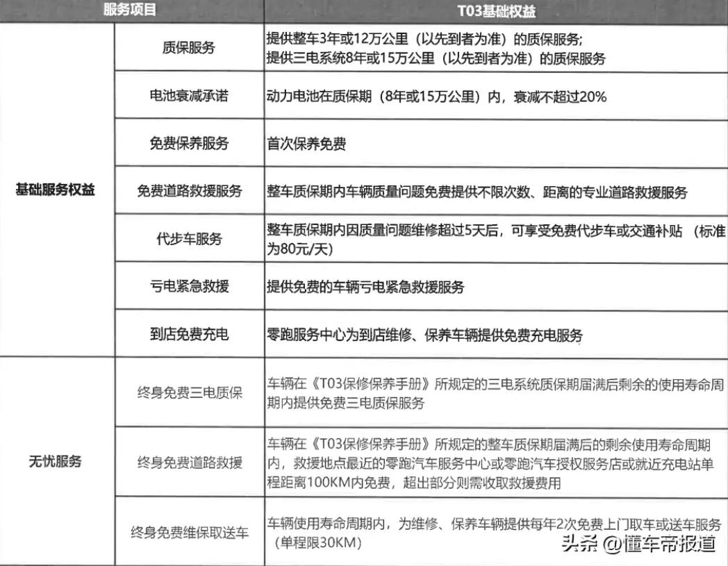 50 Marriott car service, A00 class car can also enjoy?Which treasure ...