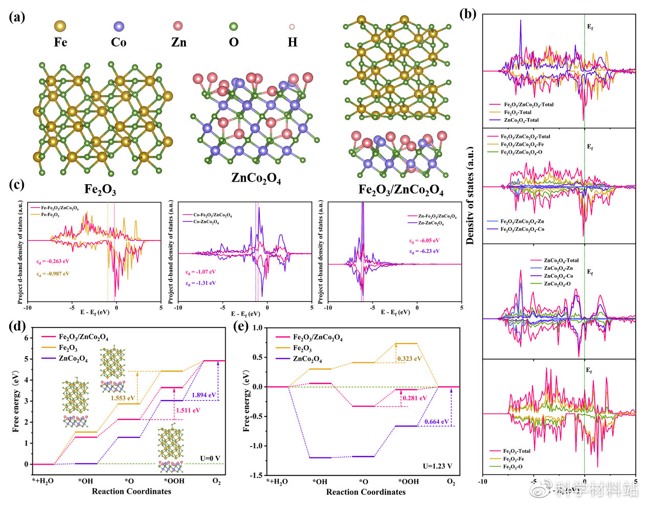 Construction of defect-containing hexagonal star-shaped nn Fe2O3 ...