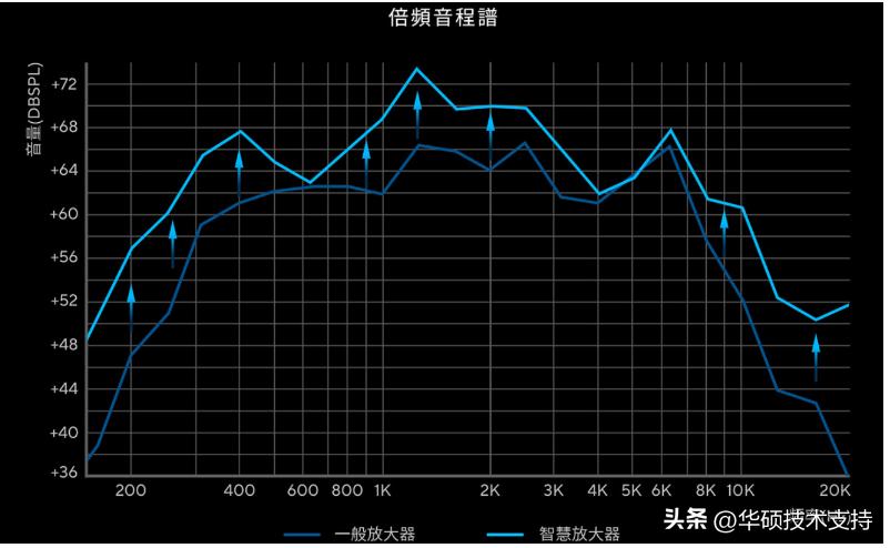 Introduction to Smart AMP Smart Amplifier - iNEWS