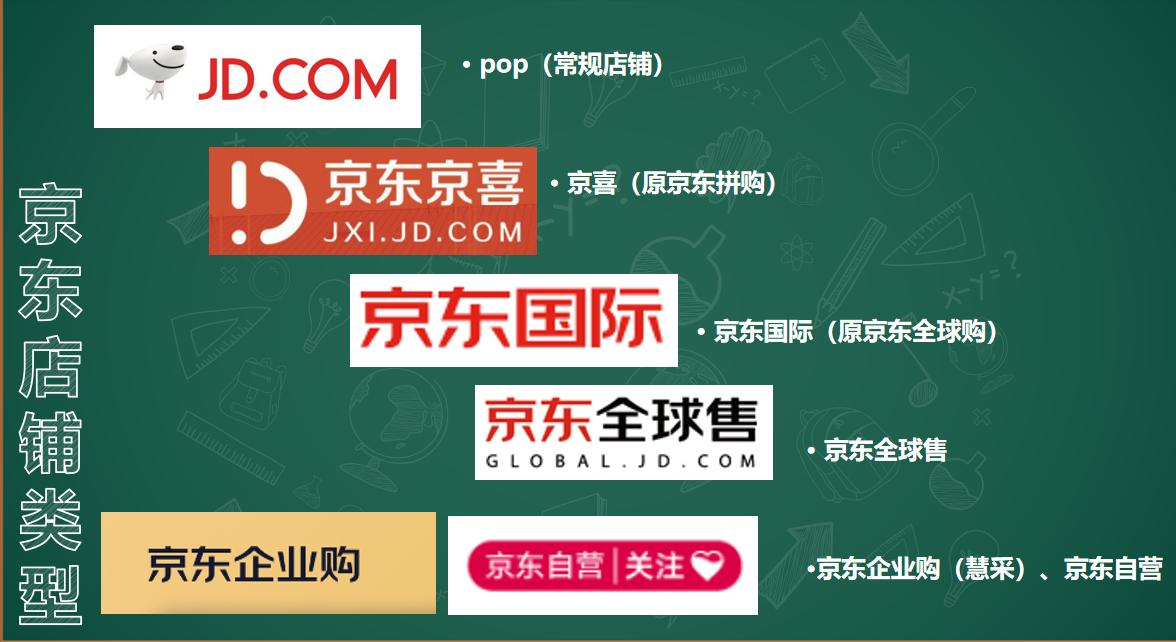 Why choose to settle on the Jingdong e-commerce platform?Which category ...