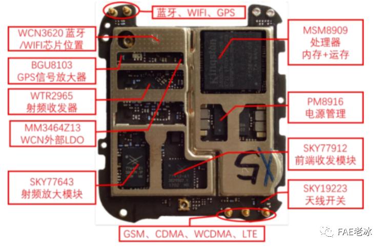The working principle of Xiaocai phone watch Z3 - iNEWS